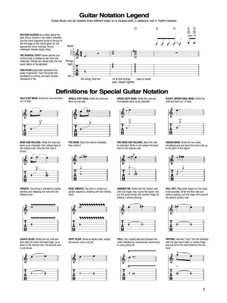 Tablatures de guitare : les sites, logiciels et tutoriels